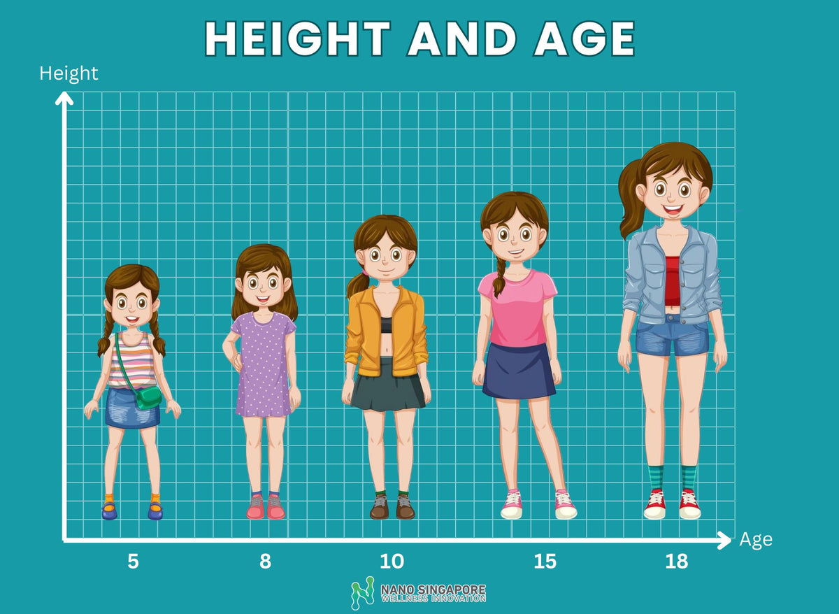 Is Growing Taller After 18 a Myth? Discover the Facts and Tips